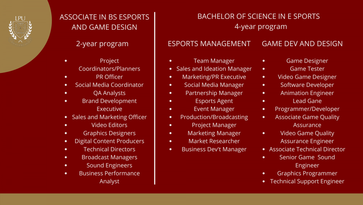 BS ESPORTS: ENROLLMENT GUIDE, WHAT TO PREPARE FOR YOUR DREAM COURSE ...
