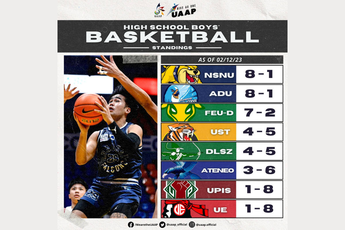NAZARETH SCHOOL-NU, ADAMSON U PULL OFF CONTRASTING WINS, STAY ON TOP OF ...