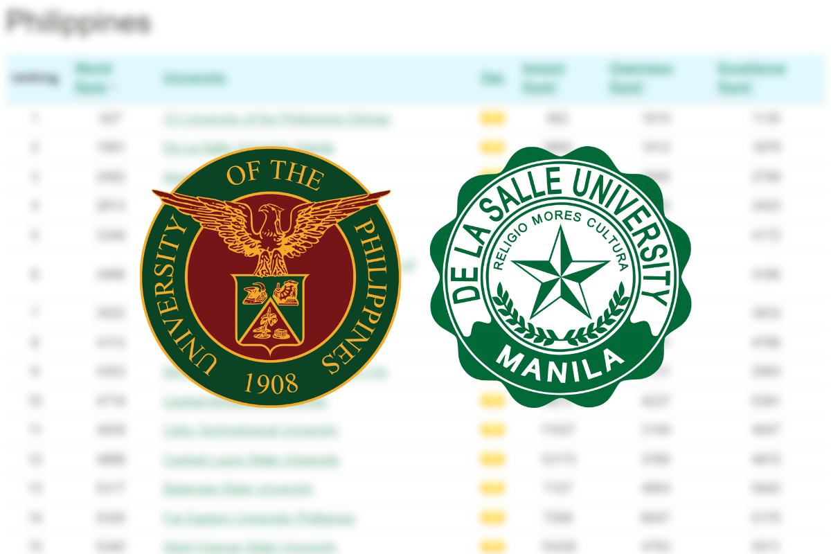 UP DILIMAN, DLSU LEAD WEB RANKINGS IN PH - The POST